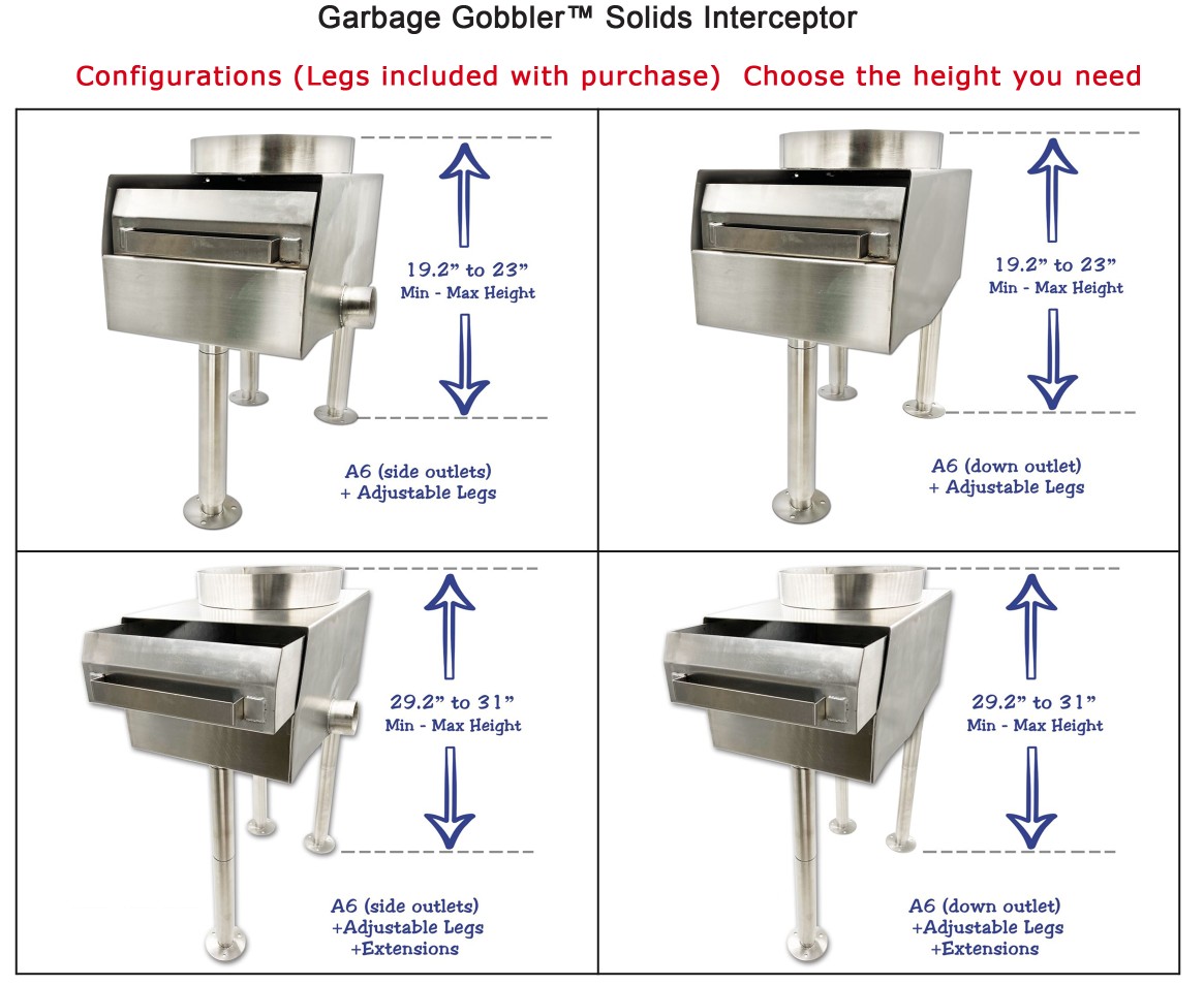 Replace your Garbage Disposal with an Under sink Strainer - Drain-Net